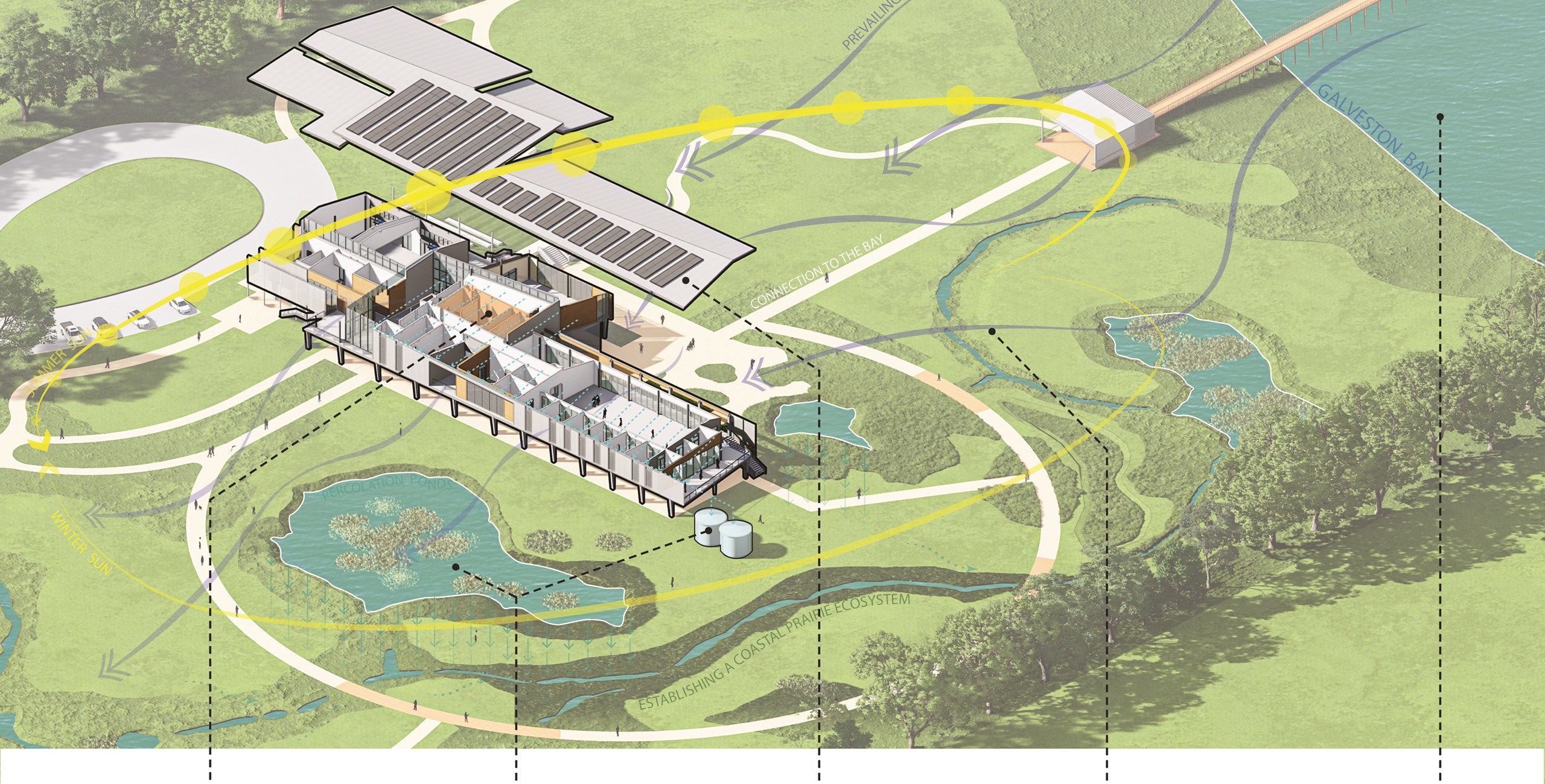 Galveston Bay Foundation